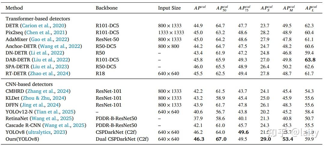 文献阅读：EGFE-Net: An edge-guided and feature elimination network for small ...