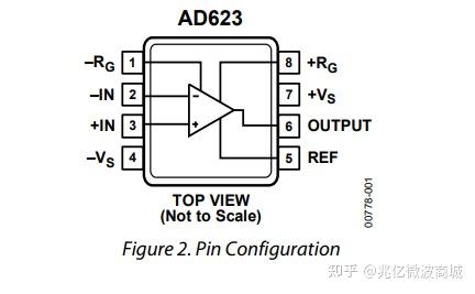 AD623ARZ-R7仪表放大器的概述及特性、应用 - 知乎
