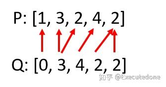 理解dynamic time warping(DTW)的基本思想 - 知乎