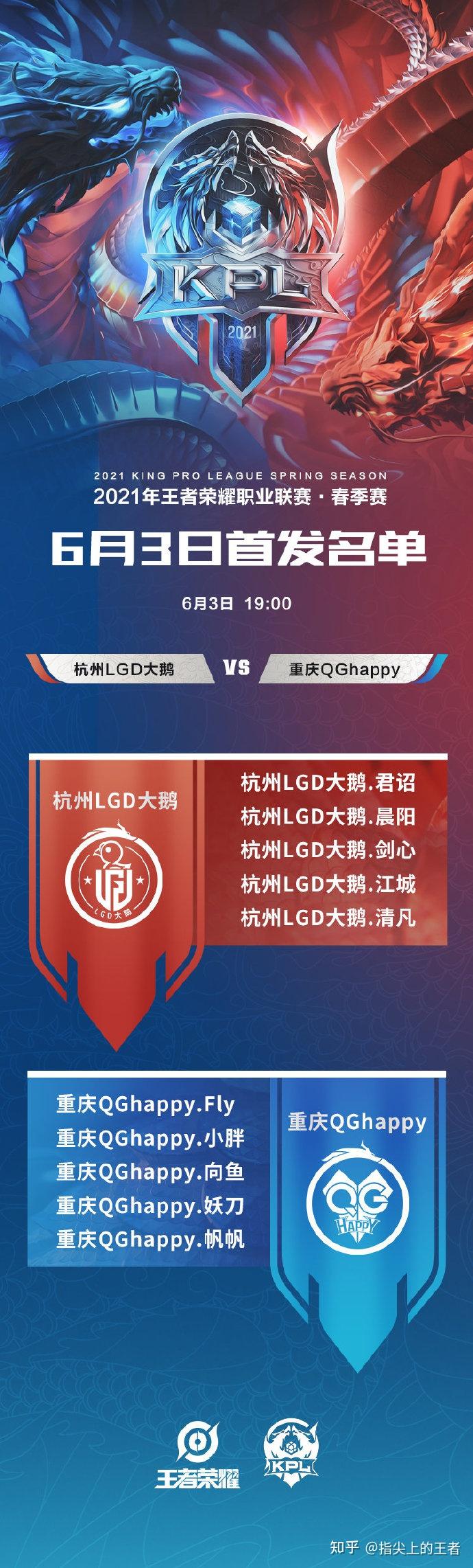 KPL季后赛开打，首发公布，QG能否再次开启连胜？LGD晨阳为胜负手 - 知乎