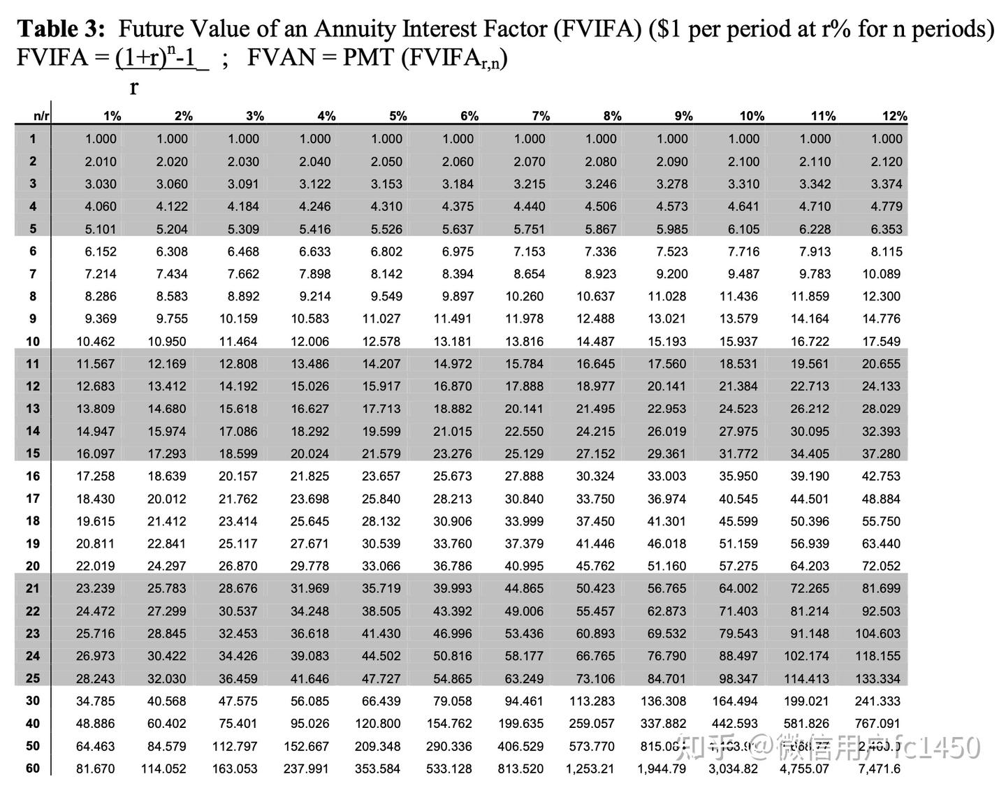 金钱的时间价值（Time Value of Money） - 知乎