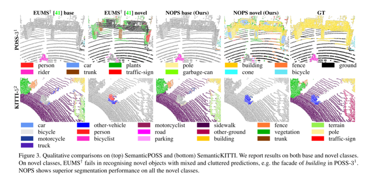 CVPR 2023 | 用于三维点云语义分割的新颖类发现（Novel Class Discovery） - 知乎