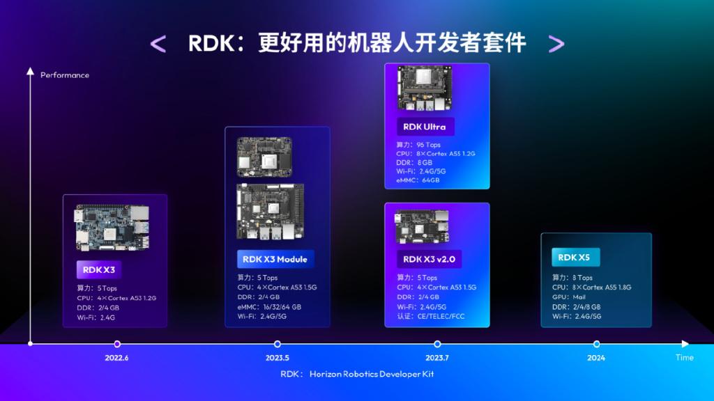 机器人开发者创享日 | 地平线RDK、NodeHub上新 - 知乎