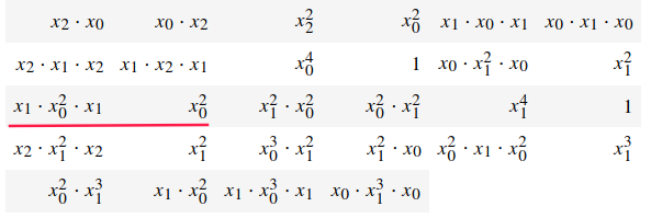 Weyl 群扩张群的结构 | SageMath 实战 - 知乎