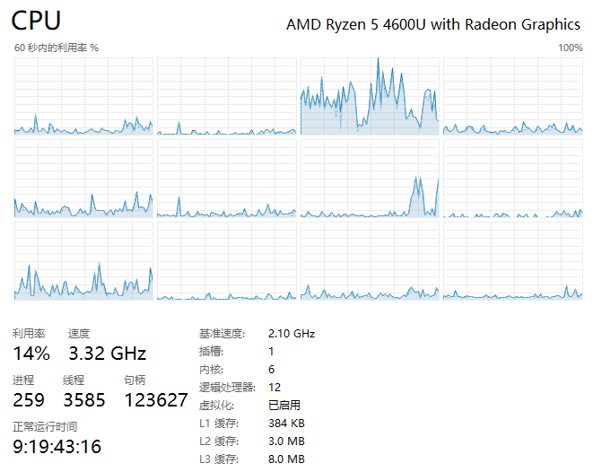 一分钟彻底搞清CPU利用率和工作负载（load average）的含义 - 知乎