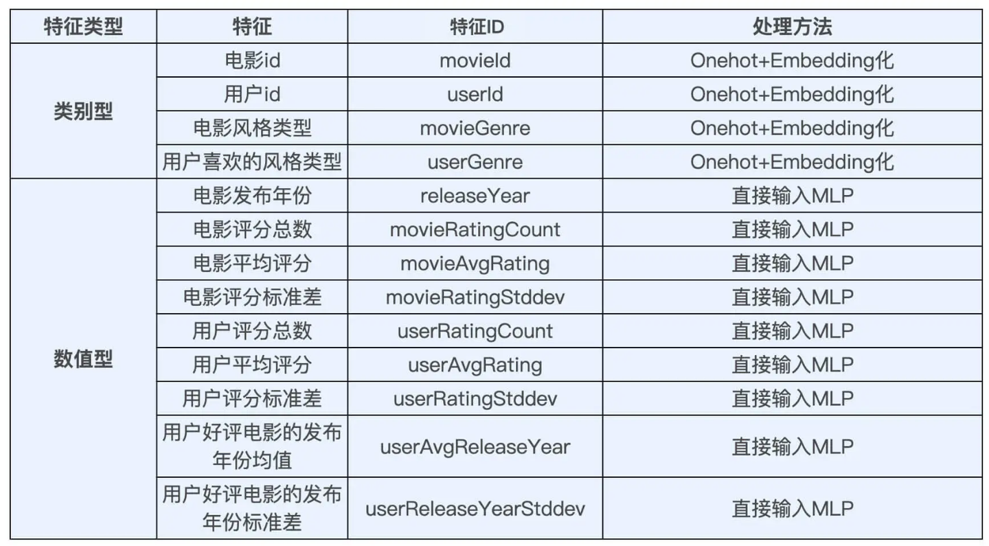 DeepCrossing模型代码实现(embedding+mlp) - 知乎
