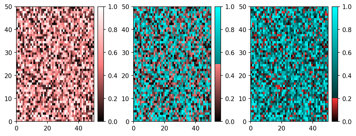 Matplotlib色彩教程（3.3）创建colormap - 知乎