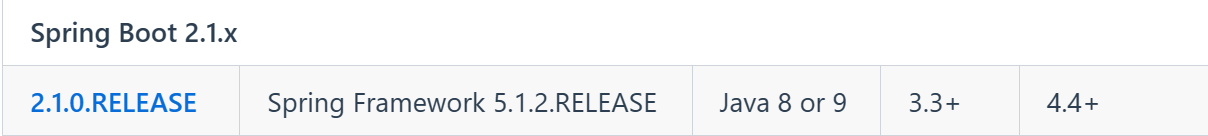 SpringBoot系列-全网最全的版本变更史 - 知乎