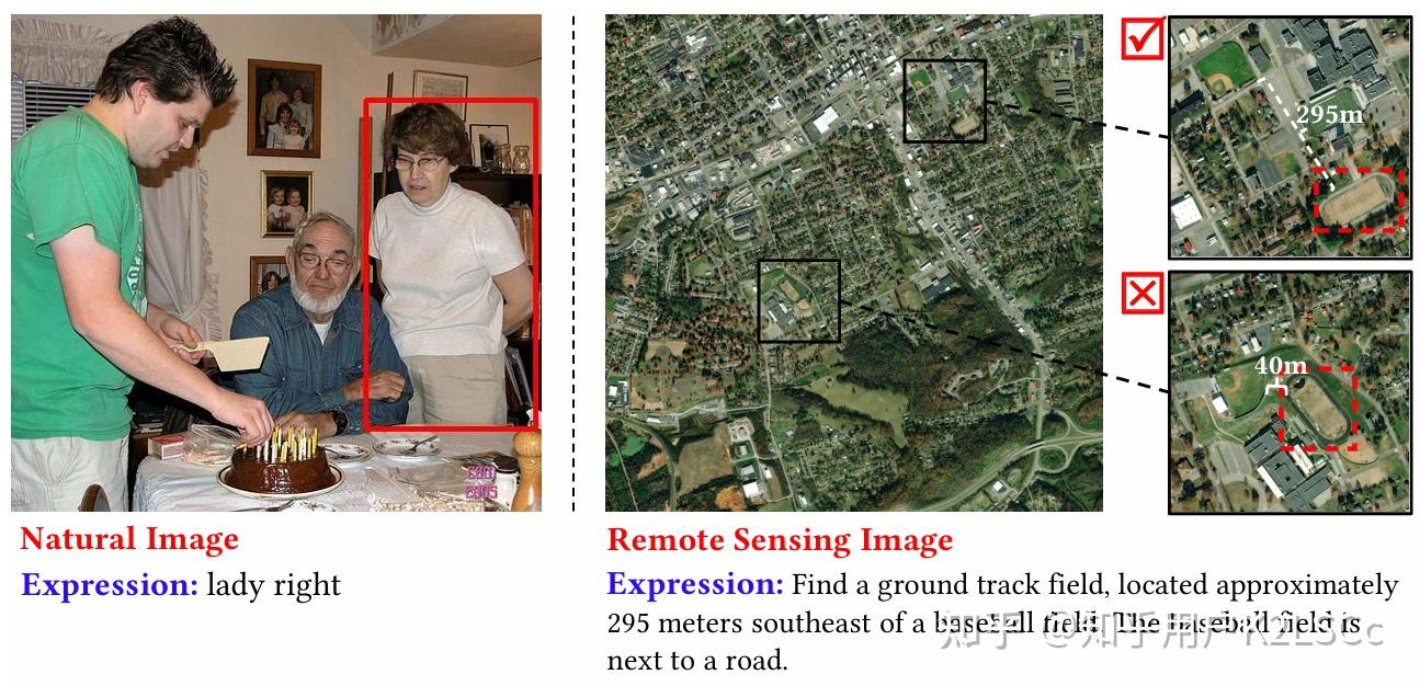 Visual Grounding in Remote Sensing Images - 知乎
