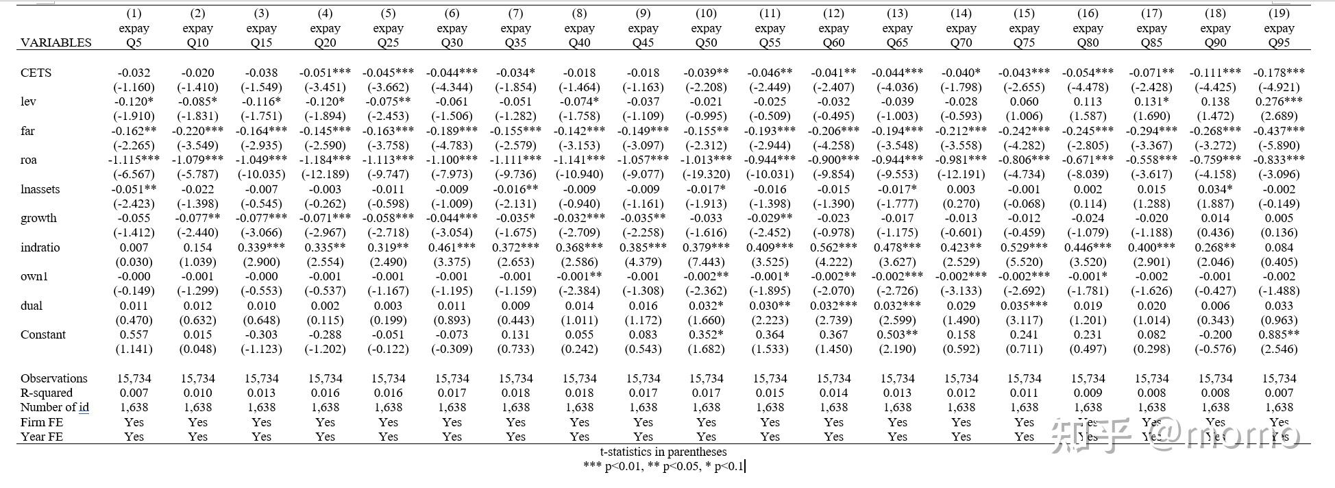 Stata学习：如何输出固定效应分位数回归结果？xtqreg/xtrifreg - 知乎