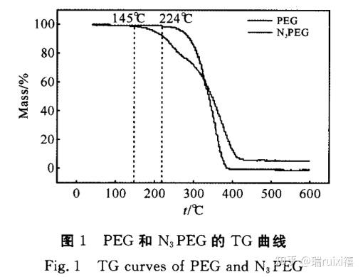 18:0 PE-PEG-HZ 磷脂-PEG2k-酰基 磷脂-聚乙二醇2k-酰基 磷脂-PEG-HZ 分享 - 知乎