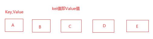 UE4/UE5Map、Set、 Array的用法 - 知乎