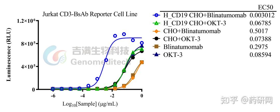 ASCO 2025大会中的黄金靶点 CD3 双/三抗 - 知乎
