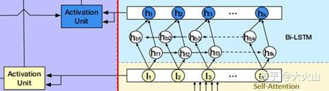 DIN、DIEN、DSIN间的区别和联系：各种Pooling策略解读 - 知乎