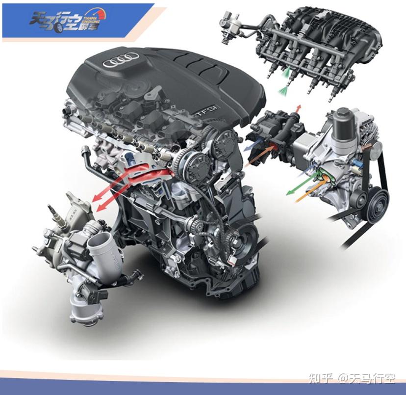 工程师深度测评：奥迪A6L能做BBA中大级之首？动力总成篇 - 知乎