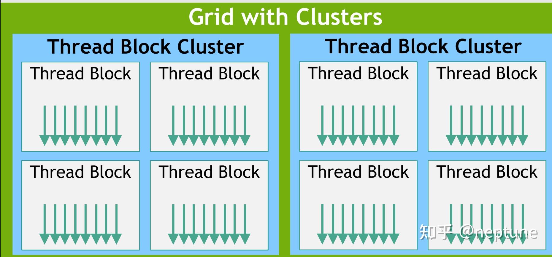 Hopper gemm矩阵乘法优化系列（一）—基础概念Distributed shared memory - 知乎