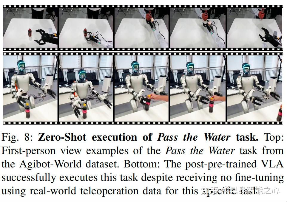 TrajBooster：首个全身人行操作VLA方案，跨构型解决数据难题（代码全开源） - 知乎