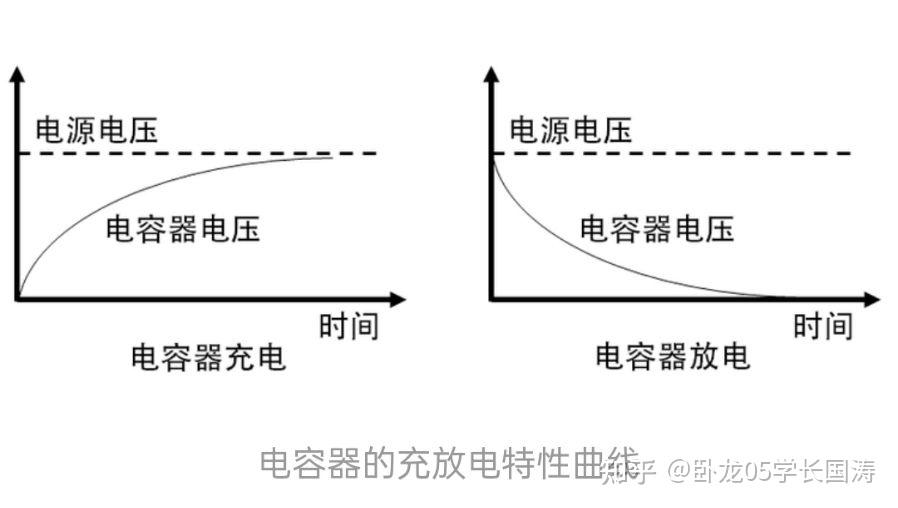 怎么理解电容和电池？ - 知乎