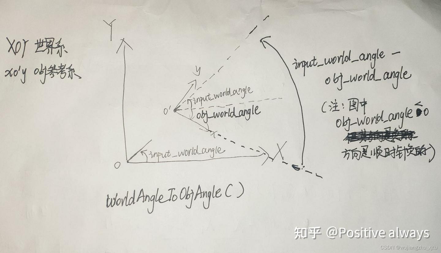 百度apollo自动驾驶planning代码学习-Apollo\modules\planning\common\util\math_util.cc & math_util.h代码解析 - 知乎