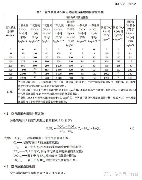 Python根据环境空气六参数计算AQI - 知乎