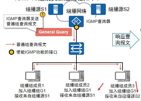 计算机网络-IGMPv3的工作原理 - 知乎
