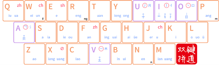 键道与特殊拼音 (ê, hm, hng, m, n, ng) 的兼容性 - 知乎