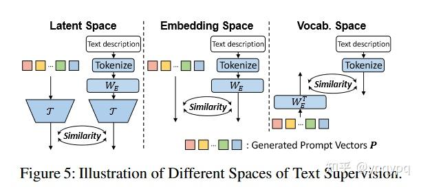 Compound Text-Guided Prompt Tuning via Image-Adaptive Cues - 知乎
