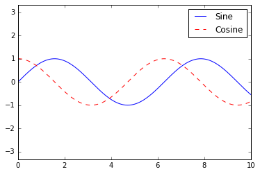 全文 40000 字，最全(最强) Matplotlib 实操指南 - 知乎