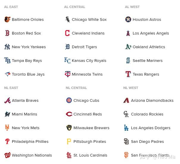 有没有人介绍一下mlb各支队伍以及特点？ - 知乎