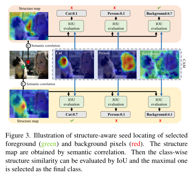 CVPR'22｜SIPE - 知乎