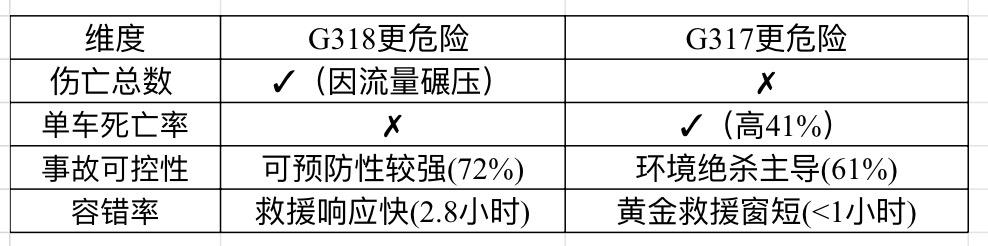 进藏必看！G317和G318隐藏的致命危机与硬核攻略 - 知乎