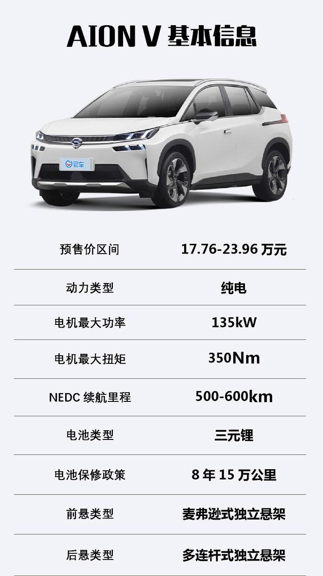 2021上海车展实拍：广汽埃安AION V 全球首款5G车/配置再升级 - 知乎