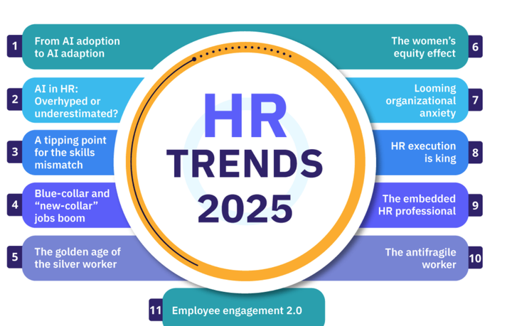 【HRTech Trends】2025年人力资源的11大趋势：拥抱颠覆-AIHR发布 - 知乎