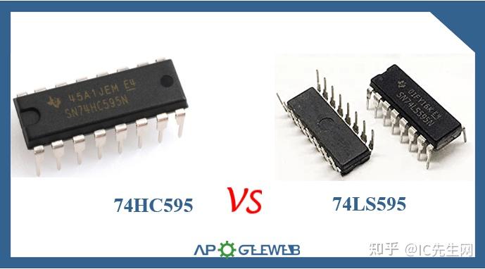 74HC595对比74LS595、74HC595对比74HC164、74HC595对比MCP23017 - 知乎