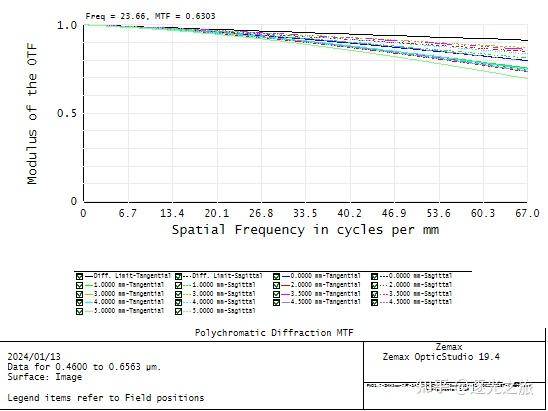 揭秘车载光学黑科技：从HUD的PGU到智能座舱投影的光学设计挑战-OD11 - 知乎