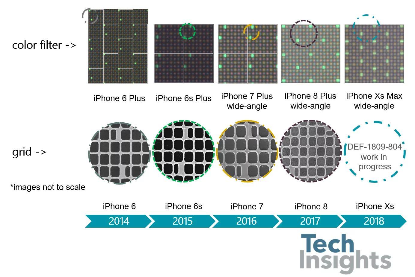 iPhone 11 系列中主摄的「100% Focus Pixels」的定义到底是什么？ - 知乎