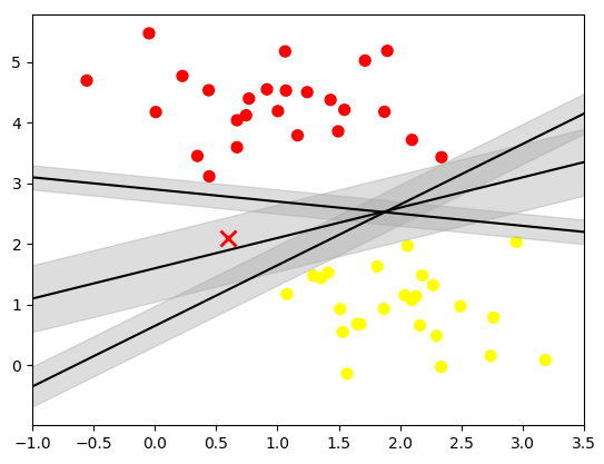 Python机器学习笔记：SVM（4）——sklearn实现 - 知乎