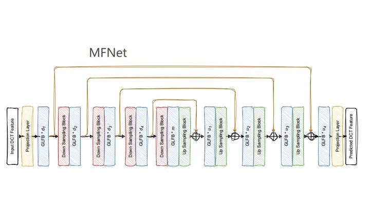 MFNet: a Mask Free Neural Network for Monaural Speech Enhancement - 知乎