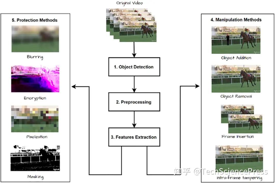 Computers, Materials & Continua 期刊 Vol.80, No.3, 2024 推荐合辑 - 知乎