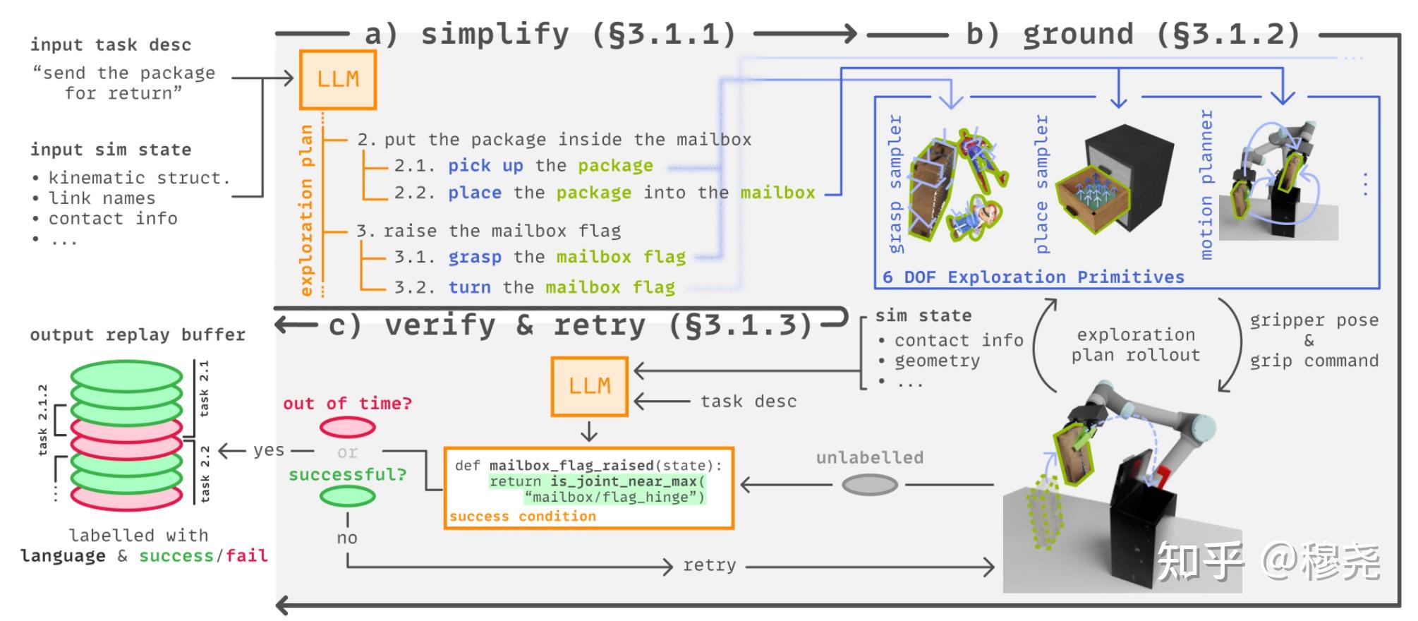 figure 01号机器人诞生意味着什么？ - 知乎