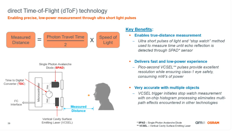 艾迈斯欧司朗 dToF，一部4000万片出货量背后的“技术经” - 知乎