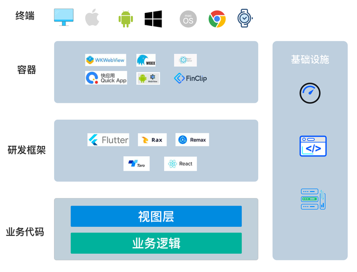 跨端框架小程序容器：一种让app开发提高效率的思路 知乎