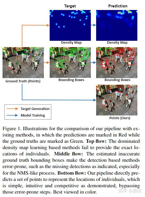 人群计数（Crowd counting）从入门到深入 - 知乎