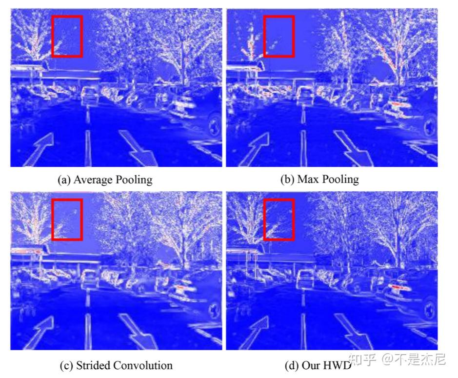 Haar wavelet downsampling: A simple but effective downsampling module ...