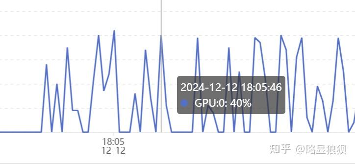 Autodl平台训练速度慢,gpu利用率低几个小技巧总结 知乎