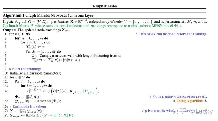 论文精读04 （2024）Graph Mamba Networks - 知乎