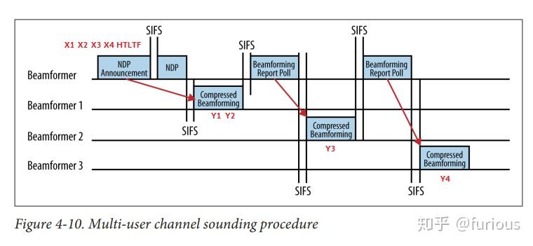 802.11里的MIMO（SU，MU） - 知乎