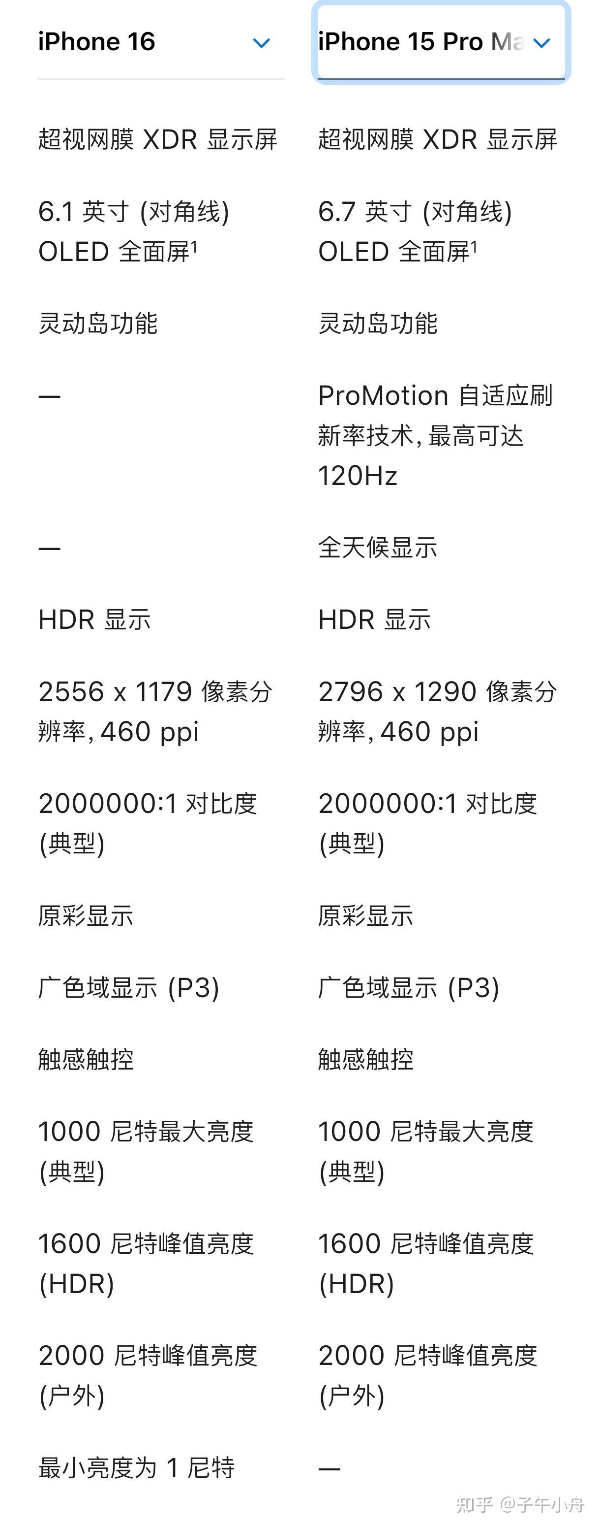 苹果16ProMAX和17标准版怎么选？ - 知乎