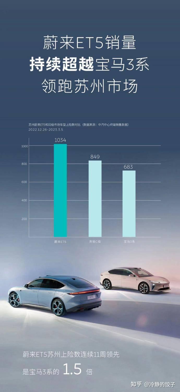 纯电三系？？？蔚来ET5底盘硬件硬(ku)核(zao)解析 - 知乎