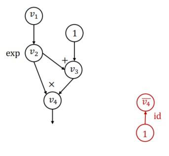 CMU dlsys 深度学习系统04. 自动微分 - 知乎